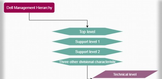 Management Hierarchy- Levels of management structure ...