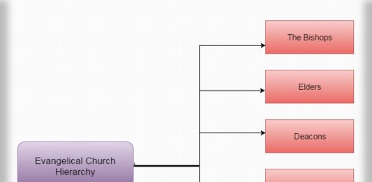 Church Hierarchy | Church hierarchy chart and structure ... Church Hierarchy | Church hierarchy chart and structure ...