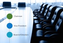 Japanese Business Hierarchy