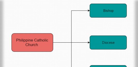 Philippine Church Hierarchy Archives - Hierarchy Structure Philippine Church Hierarchy Archives - Hierarchy Structure