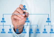 What Does Centralised Structure in Business Mean?